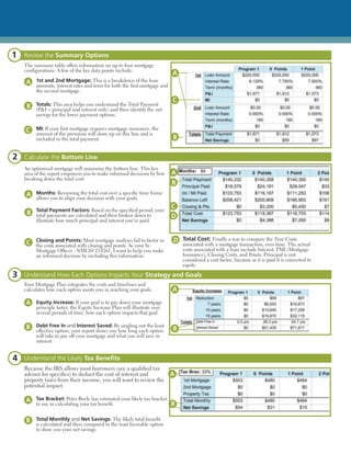 Personalized Mortgage Plan Benefits | PDF