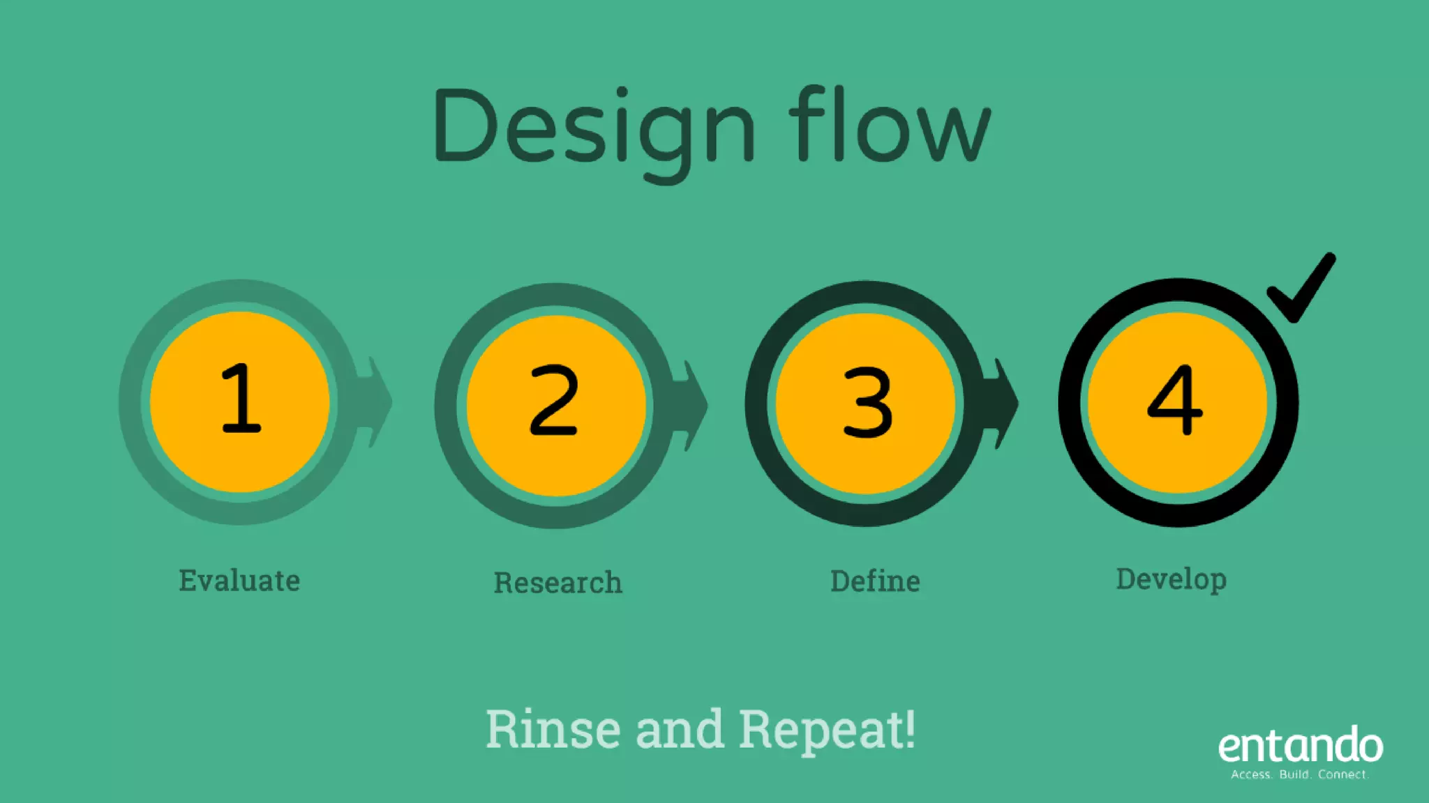 Your Portal from scratch -Entando | PDF