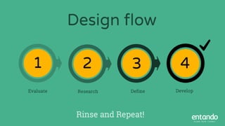 Your Portal from scratch -Entando | PDF