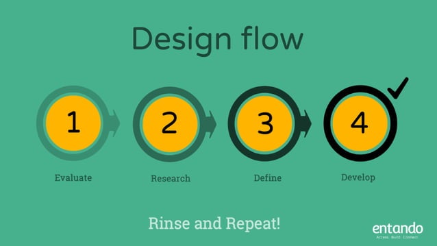Your Portal from scratch -Entando | PDF