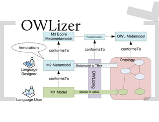 Filling the Gap between Semantic Web and MDE integrating OWL SPARQL and UML with TwoUse Toolkit ...