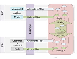 Filling the Gap between Semantic Web and MDE integrating OWL SPARQL and UML with TwoUse Toolkit ...