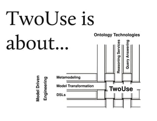 Filling the Gap between Semantic Web and MDE integrating OWL SPARQL and UML with TwoUse Toolkit ...
