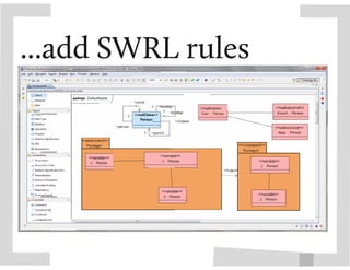 Filling the Gap between Semantic Web and MDE integrating OWL SPARQL and UML with TwoUse Toolkit ...