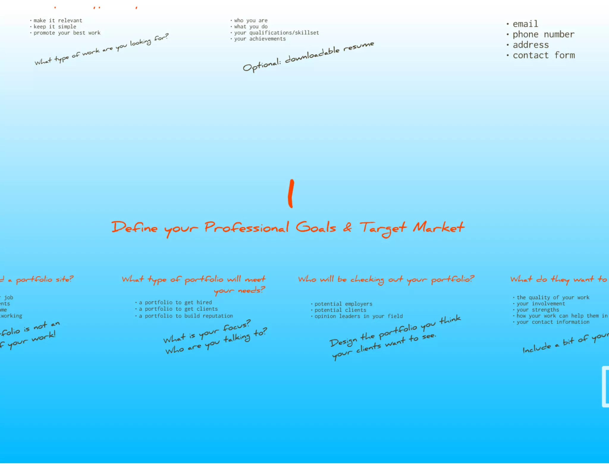 Build a Strong Online Portfolio in 9 Steps | PDF | Web Development | Internet