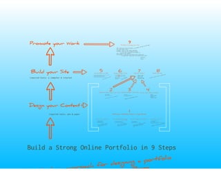 Build a Strong Online Portfolio in 9 Steps | PDF | Web Development | Internet