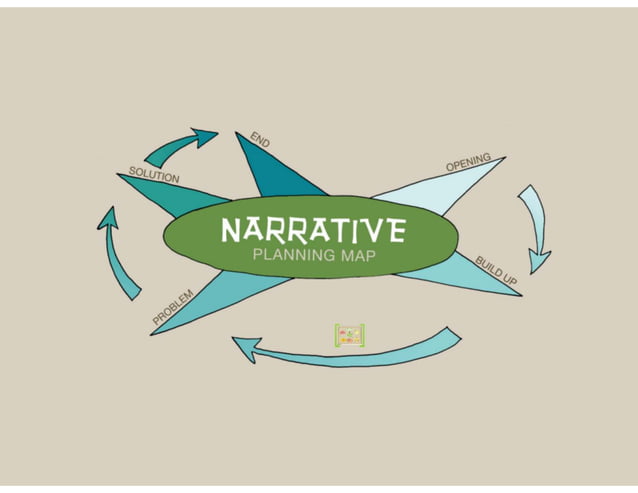 20 great places for narrative in your planned giving program, CAGP Ca…