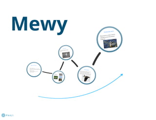 Mewy | PDF
