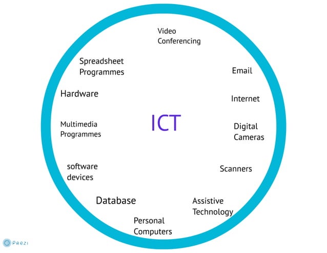 US ICT Curriculum and assessment | PDF