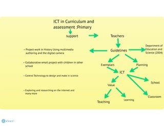 US ICT Curriculum and assessment | PDF