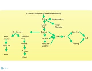 US ICT Curriculum and assessment | PDF