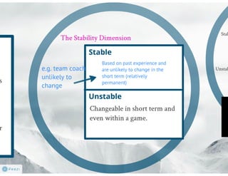 Attribution Theory | PPT