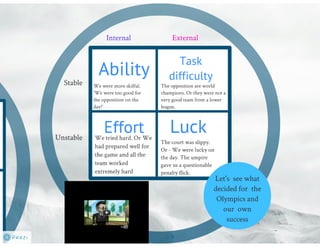 Attribution Theory | PPT