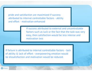Attribution Theory | PPT