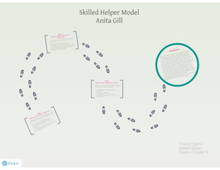 Skilled Helper Model | PPT