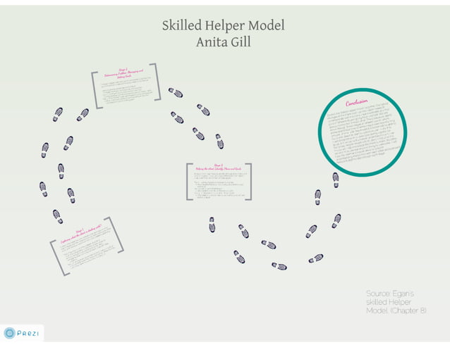 Skilled Helper Model | PDF