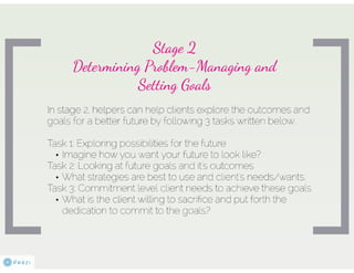 Skilled Helper Model | PPT