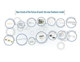 New trends of the future working: the freelancer model | PPT