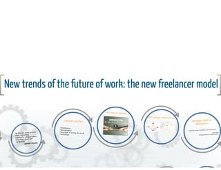 New trends of the future working: the freelancer model | PPT