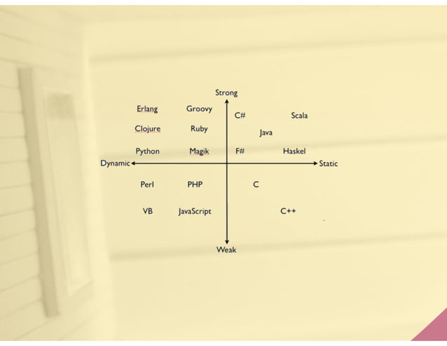 Dynamic Programming Languages Ppt