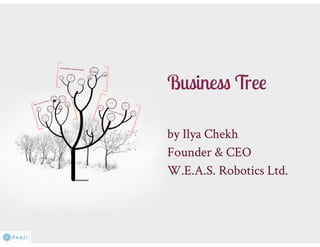 Business Tree | PDF | Business Operations | Business