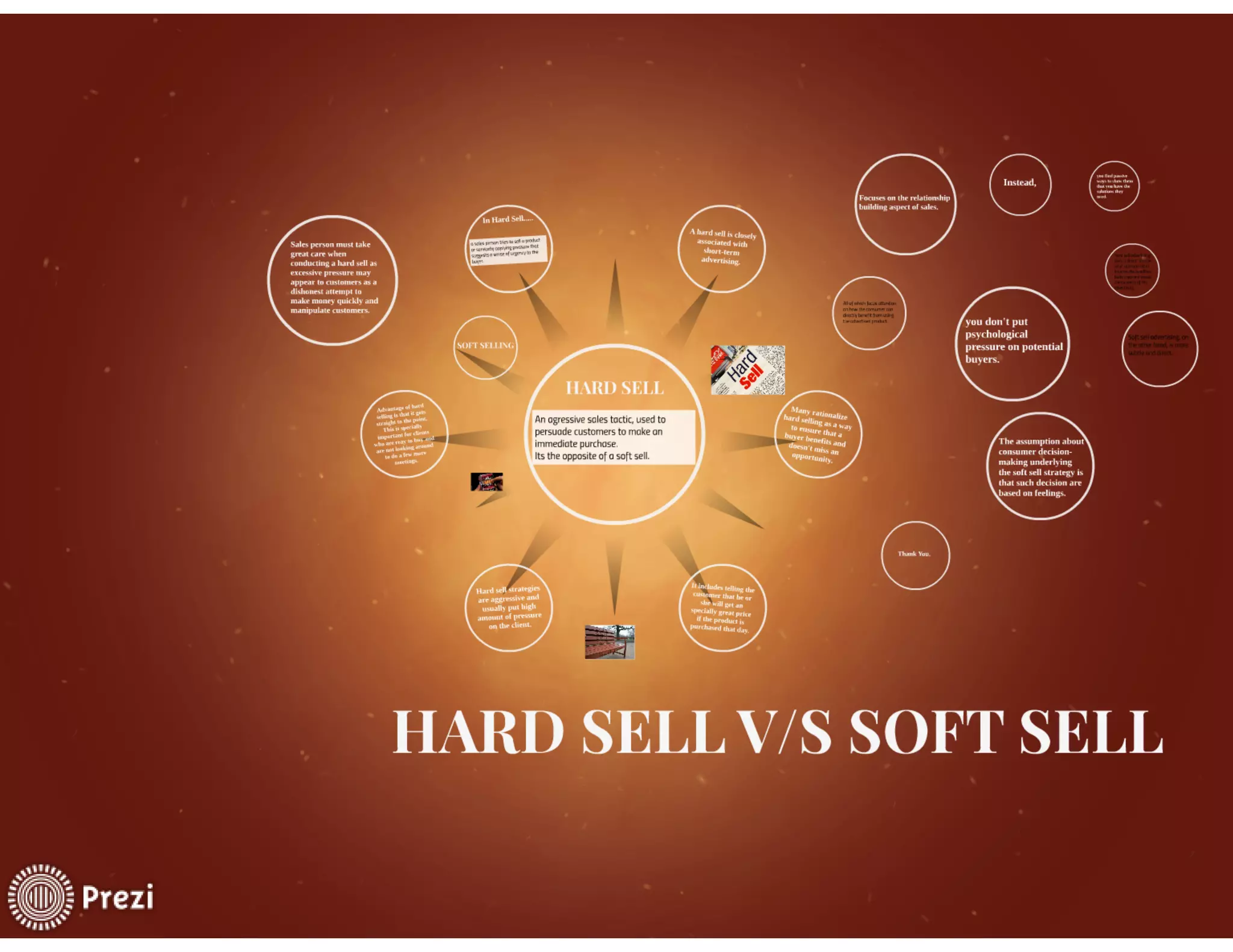 Hard sell v/s Soft Sell | PDF