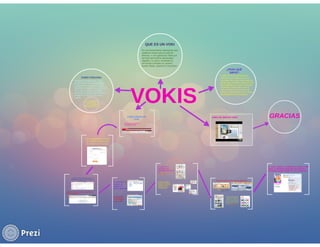 VOKI | PPT