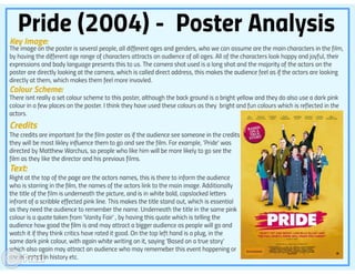 Poster Analysis | PDF