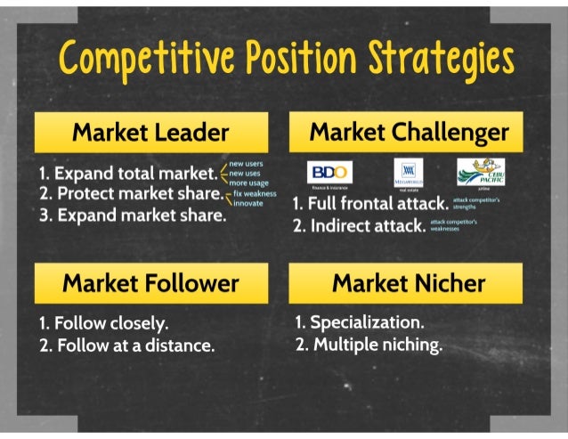 Creating Competitive Advantage Creating Competitive Advantage