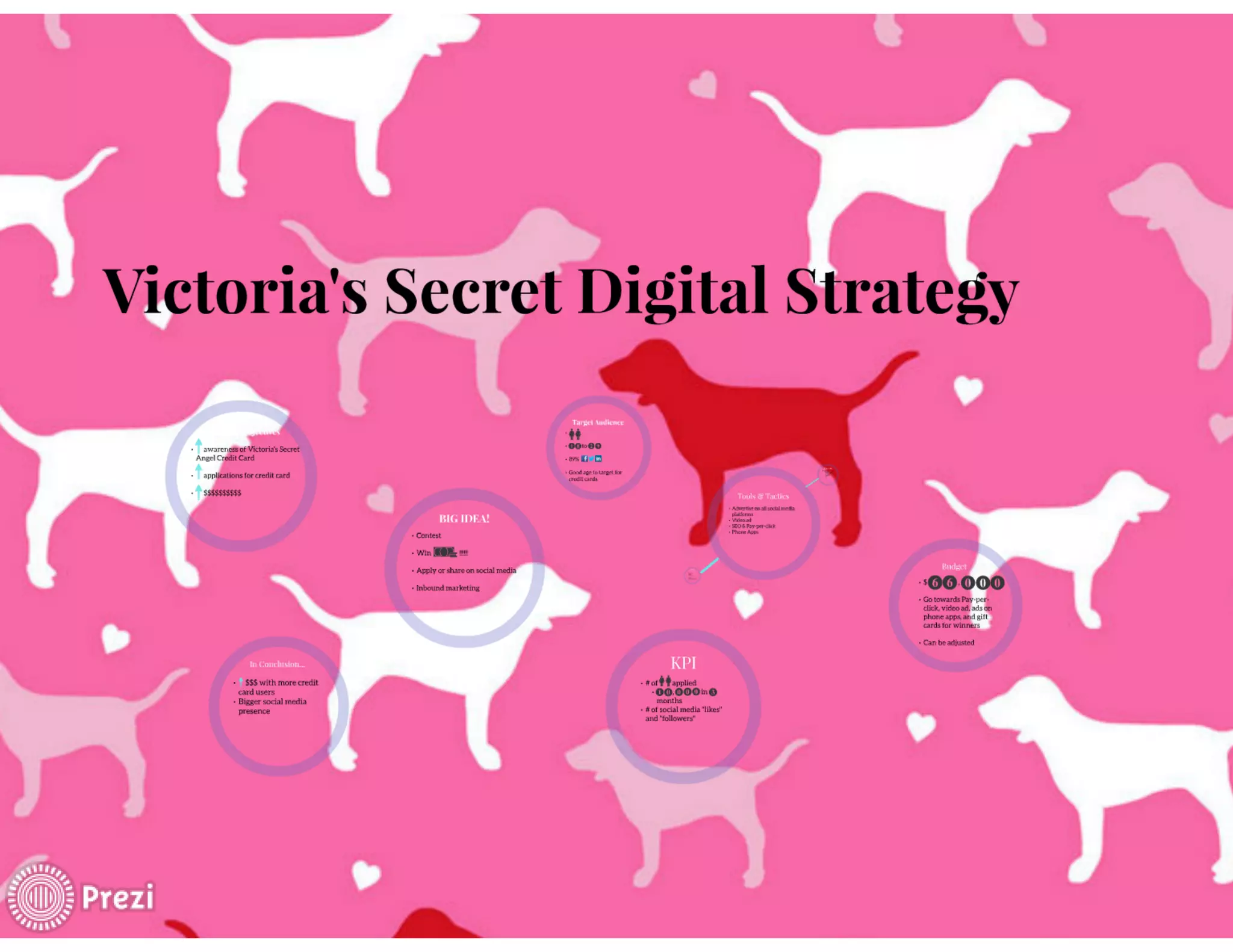 Victoria's Secret Digital Marketing Strategy | PDF