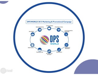 DPS World 2015 Presentation | PPT