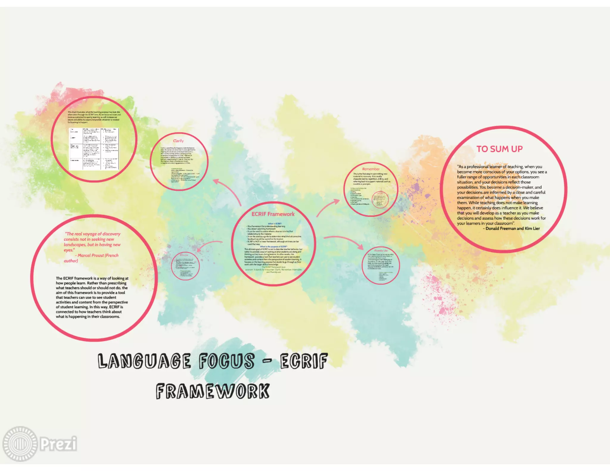 ECRIF FRAMEWORK | PDF