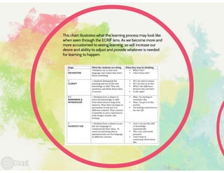ECRIF FRAMEWORK | PDF