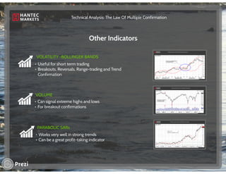 Technical Analysis - The Law of Multiple Confirmation | PPT