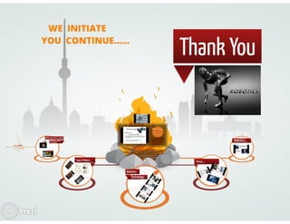 Robotics (Introbots) | PPT