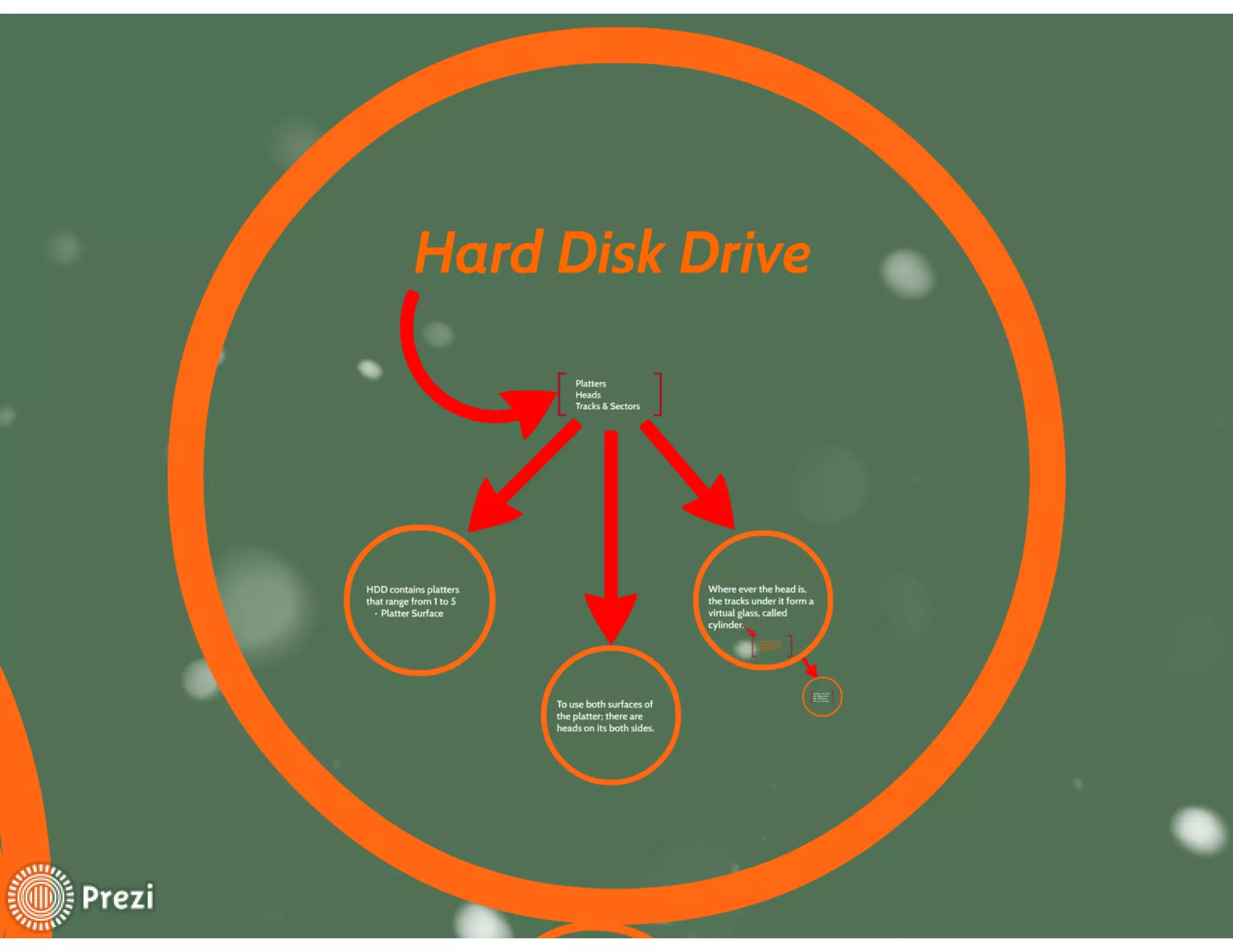 File Handling in Assembly Prezi slides | PPT