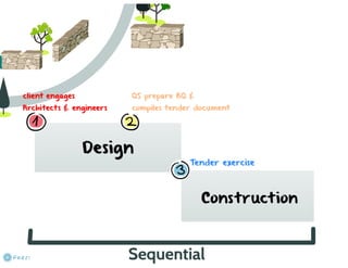 SEMESTER 1 Introduction to Drawing Project 1a Presentation slide | PPT