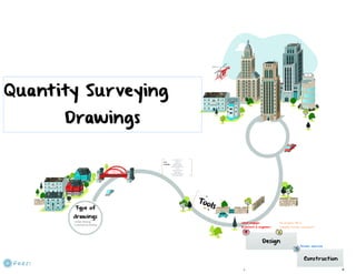 SEMESTER 1 Introduction to Drawing Project 1a Presentation slide | PPT