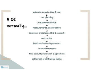 SEMESTER 1 Introduction to Drawing Project 1a Presentation slide | PPT