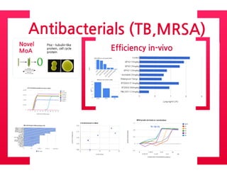 Quantum Pharmaceuticals | PDF