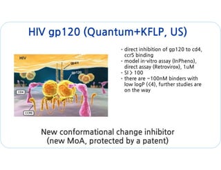 Quantum Pharmaceuticals | PDF