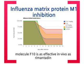 Quantum Pharmaceuticals | PDF