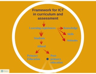 US ICT CURRICULUM BY NICOLE TAPIA | PDF