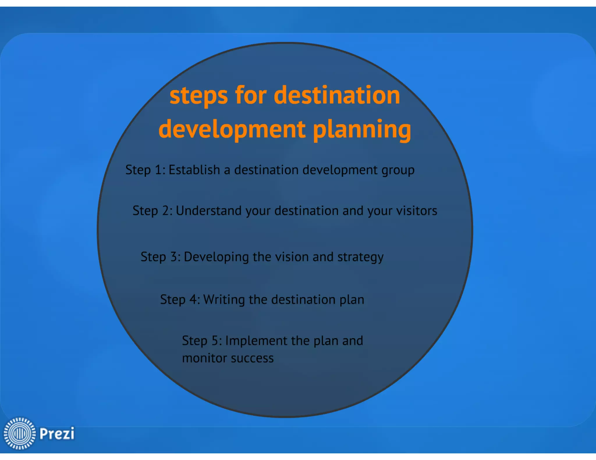 Destination Management Planing | PDF