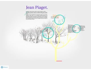 Jean Piaget | PDF