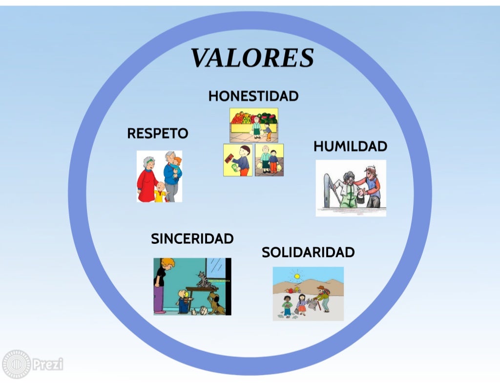 Valores