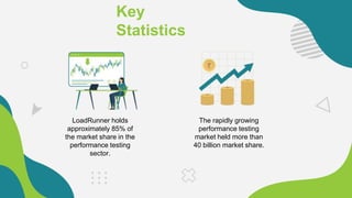 Your Quick Guide To Performance Testing Metrics | PPT