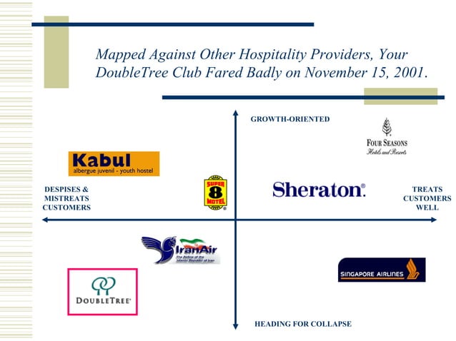 Yours is a very bad hotel | PPT | Hotels and Motels | Travel Type