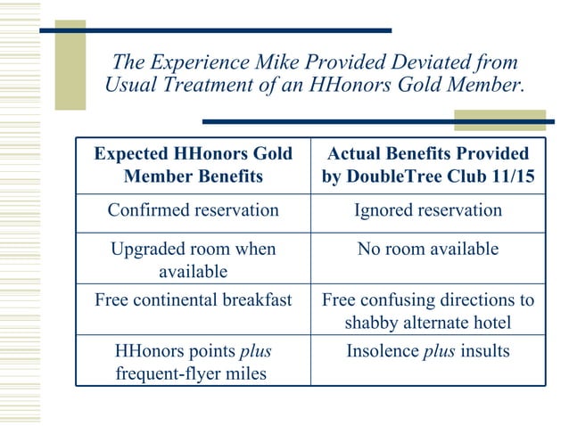 Yours is a very bad hotel | PPT | Hotels and Motels | Travel Type