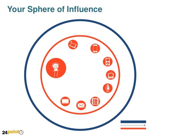 Sphere Of Influence